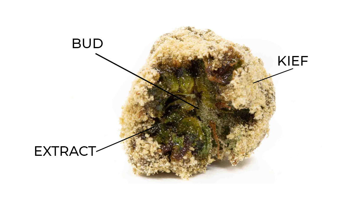 What Are Moonrocks And How Are They Made? | Fast Buds
