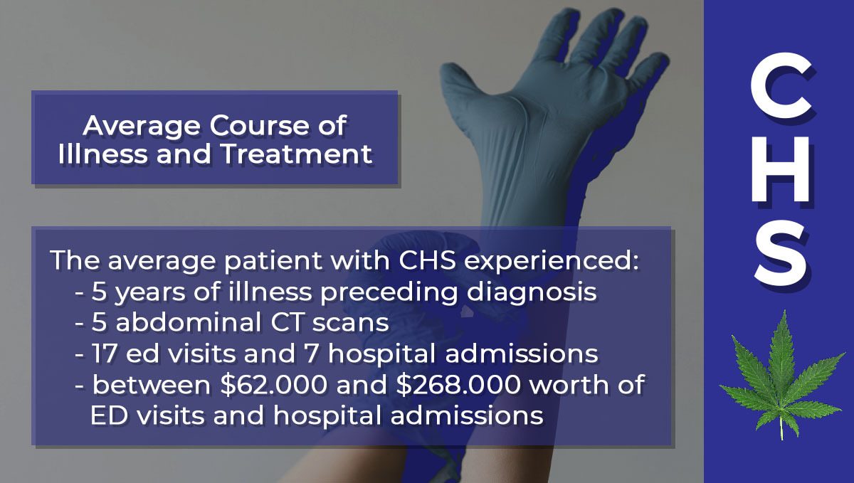 Cannabinoid Hyperemesis Syndrome (CHS) Explained | Fast Buds